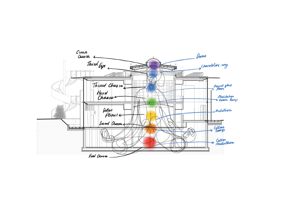 Ola Foundation | EUmies Awards