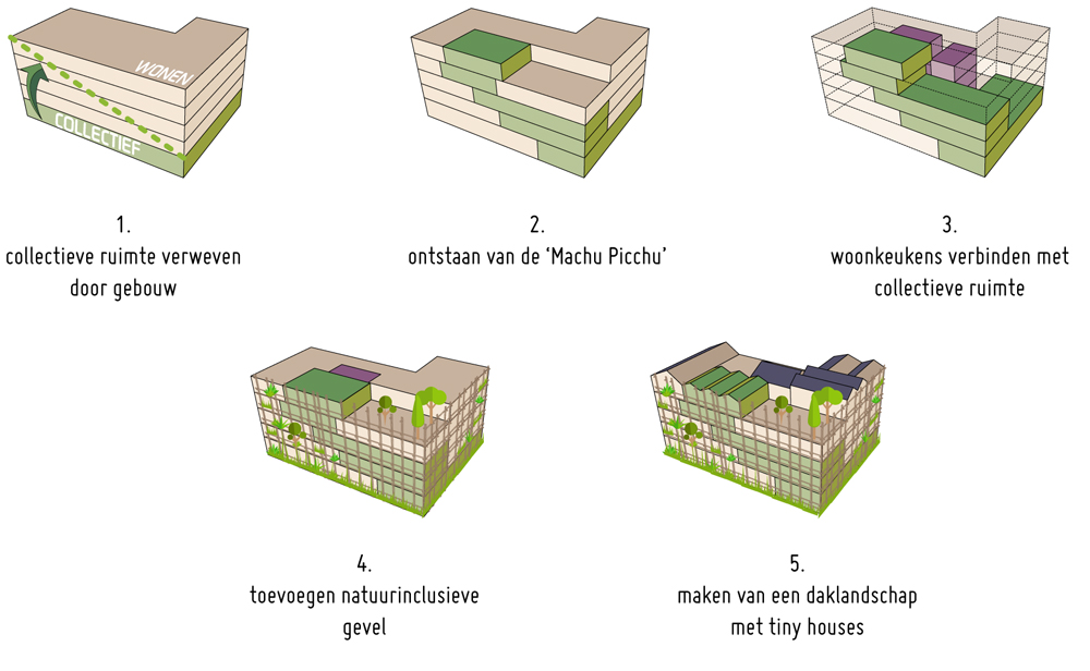 De Warren cooperative housing | EUmies Awards