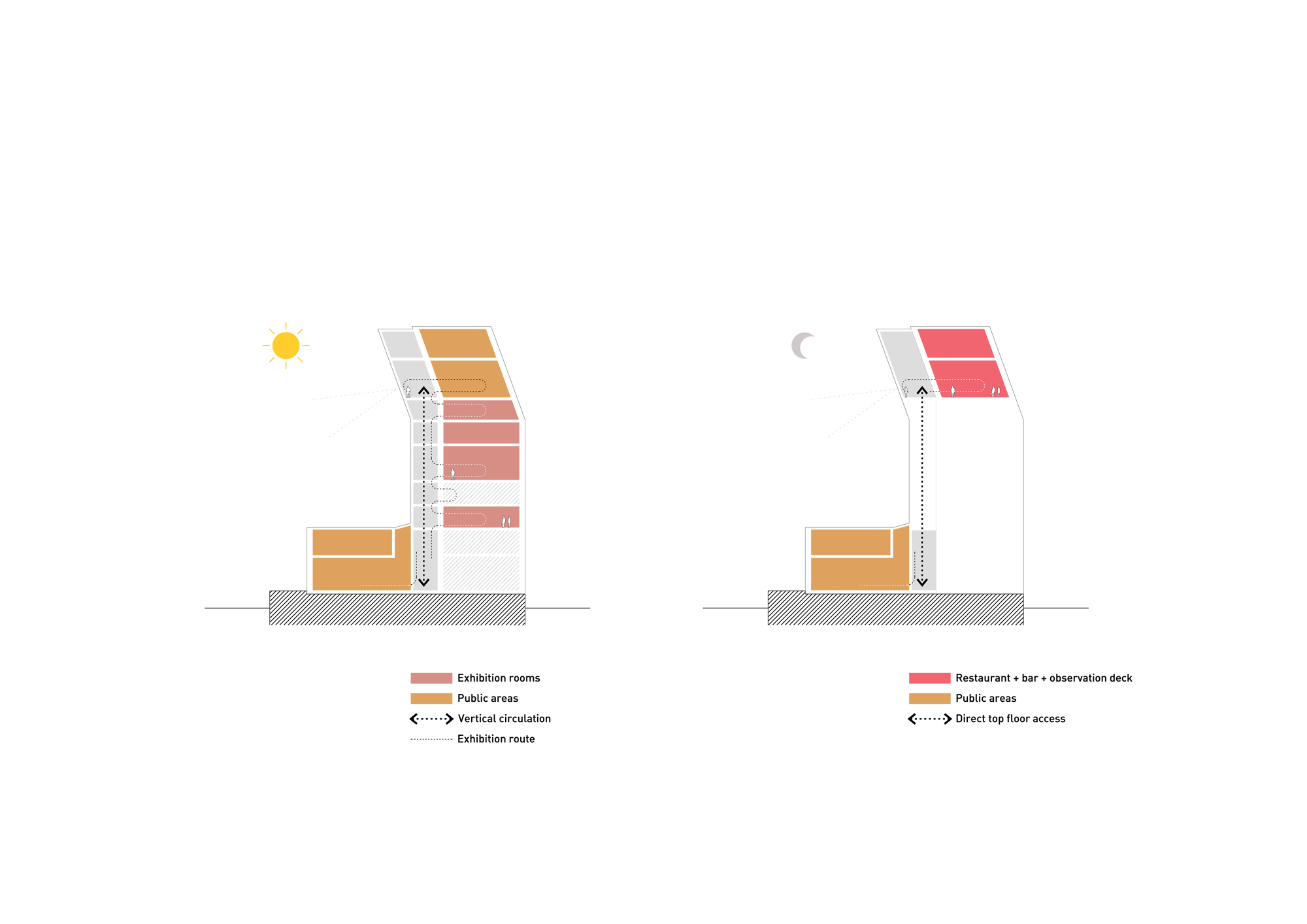 Munch Museum | EUmies Awards